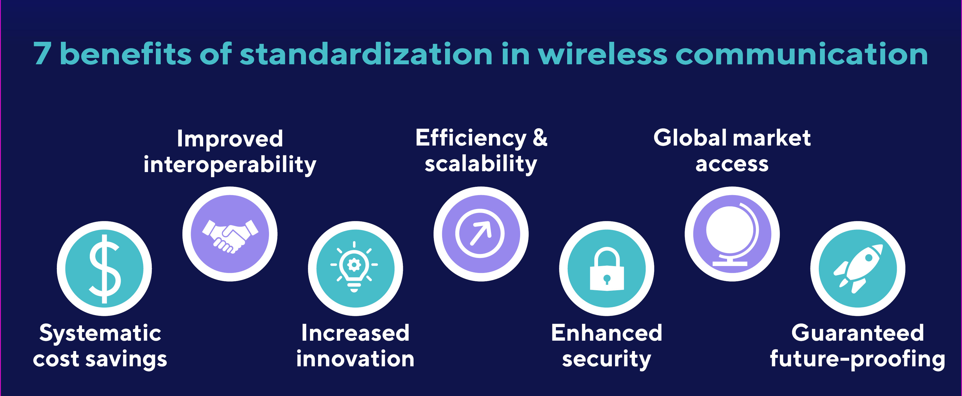 7 benefits of standardization in wireless communication