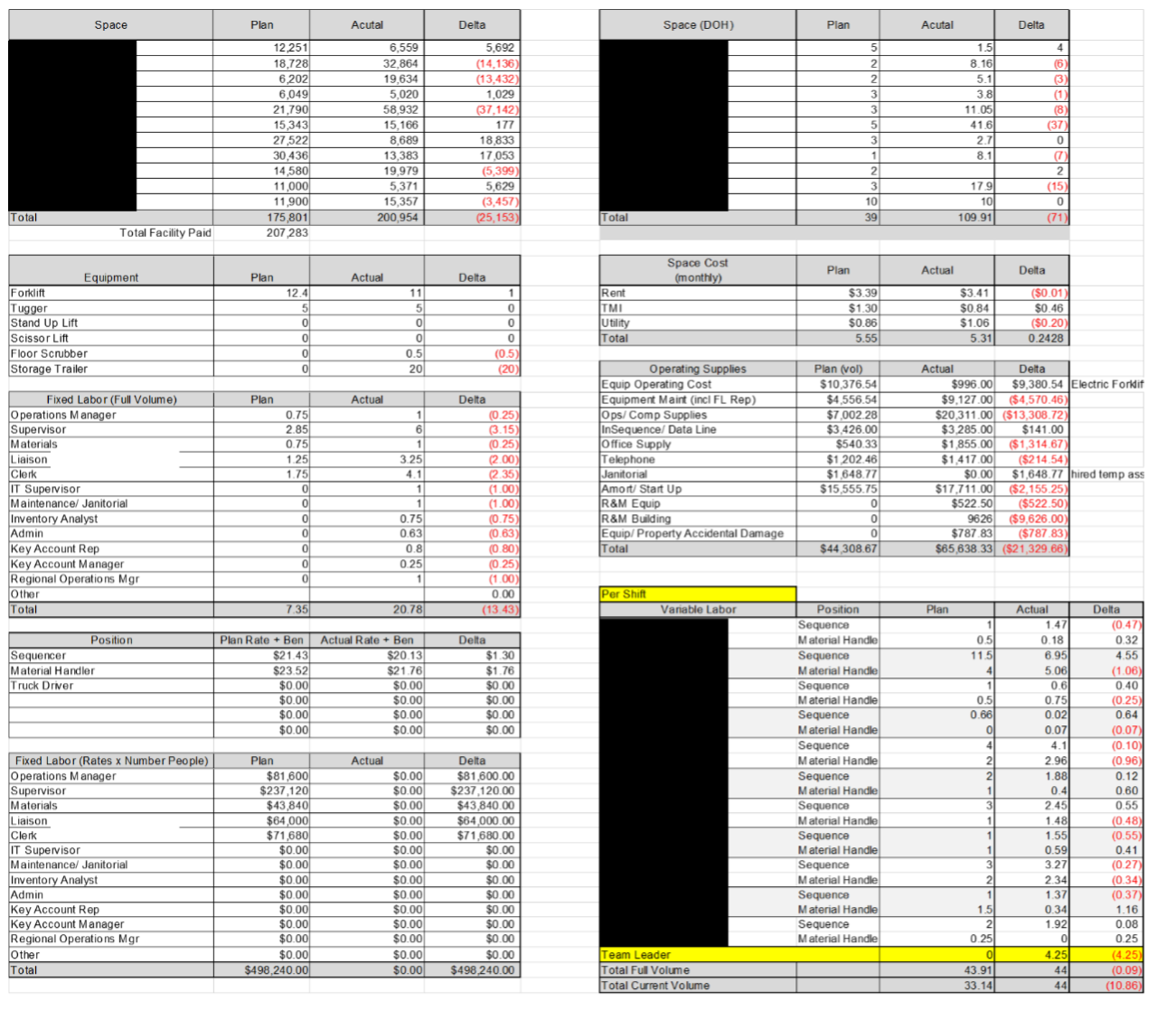 Material and Information Flow analysis (MIFA) case