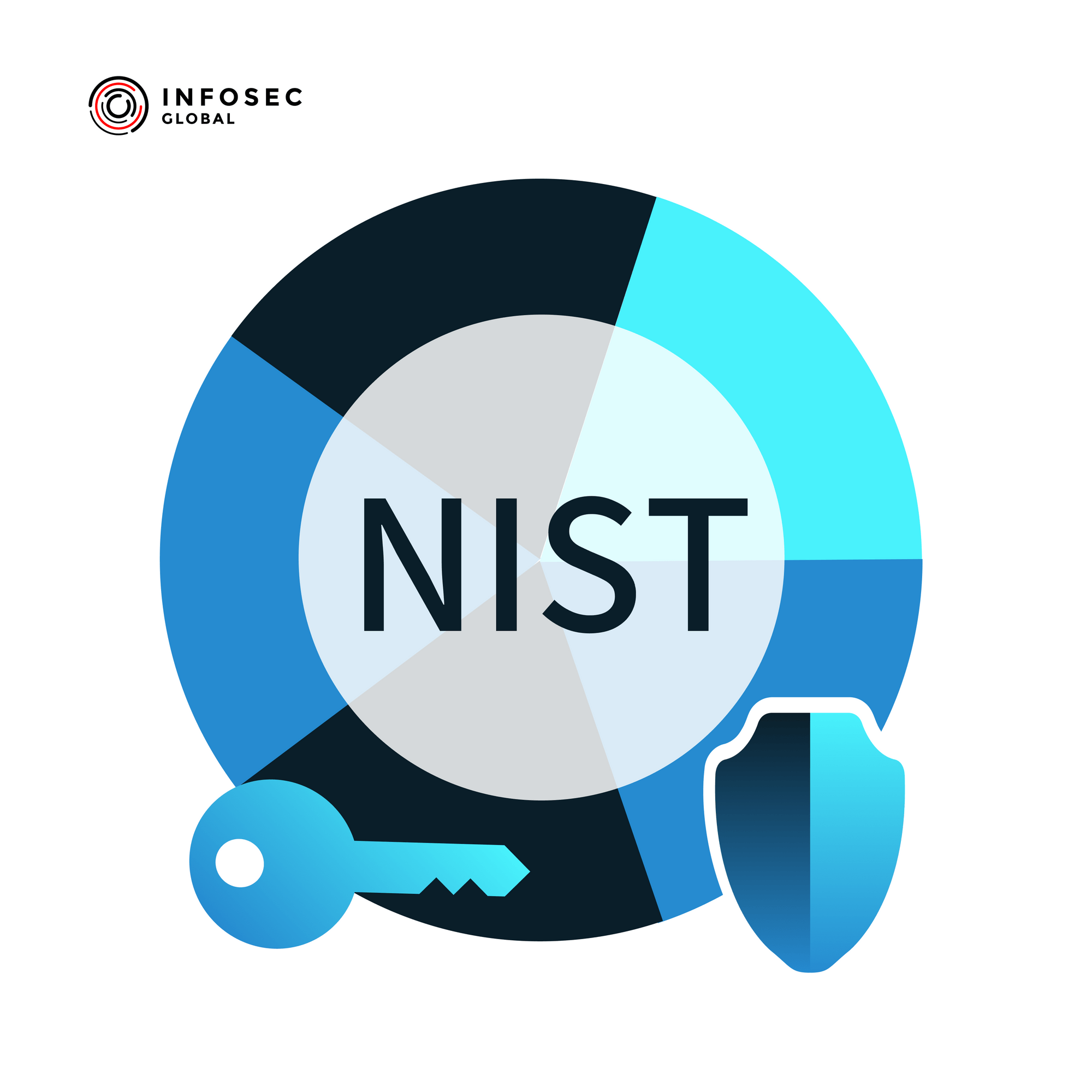 Key Takeaways from the 3rd Round of the NIST PQC Conference | InfoSec Global