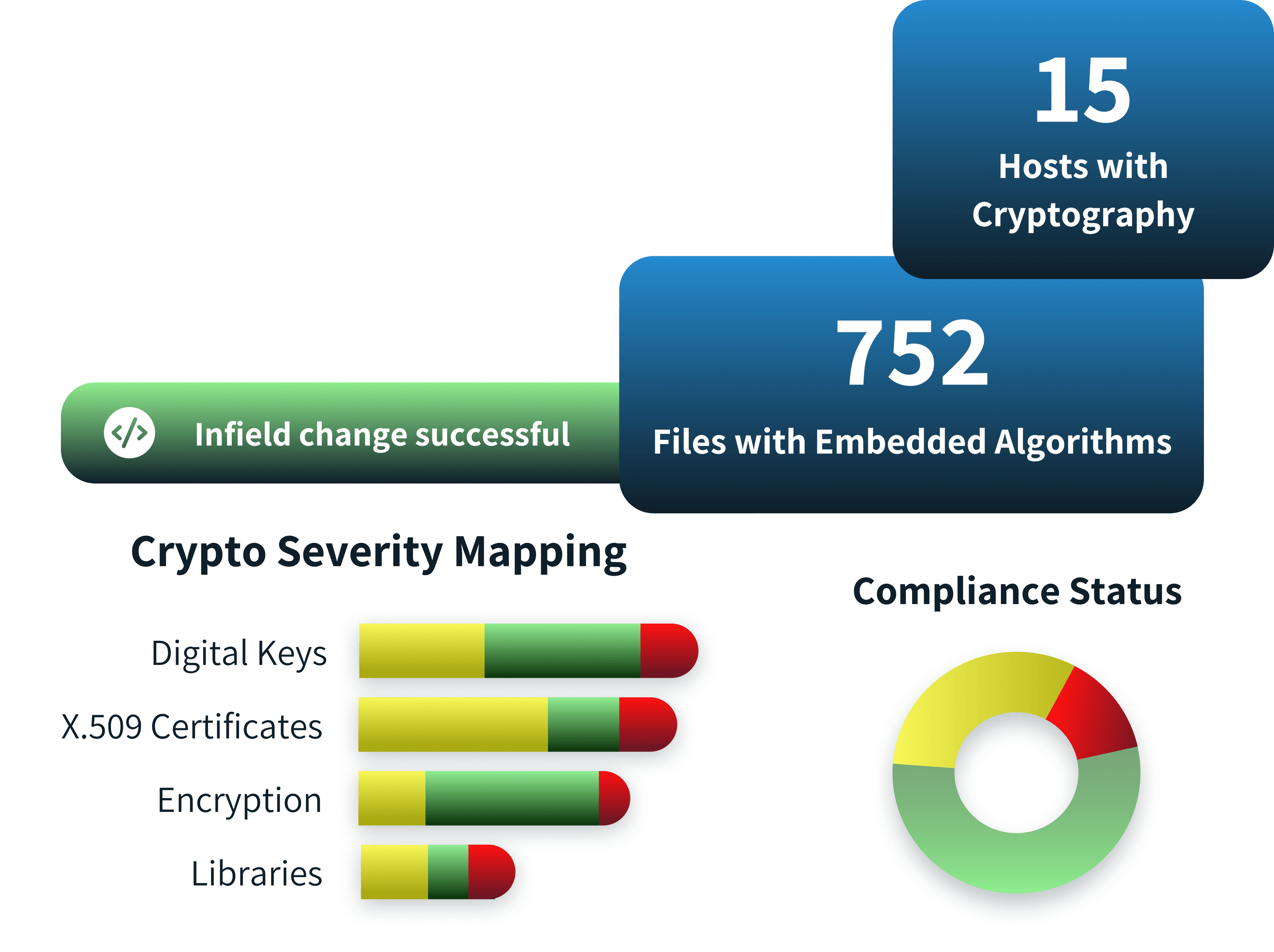 InfoSec Global | Cryptographic Agility Leader