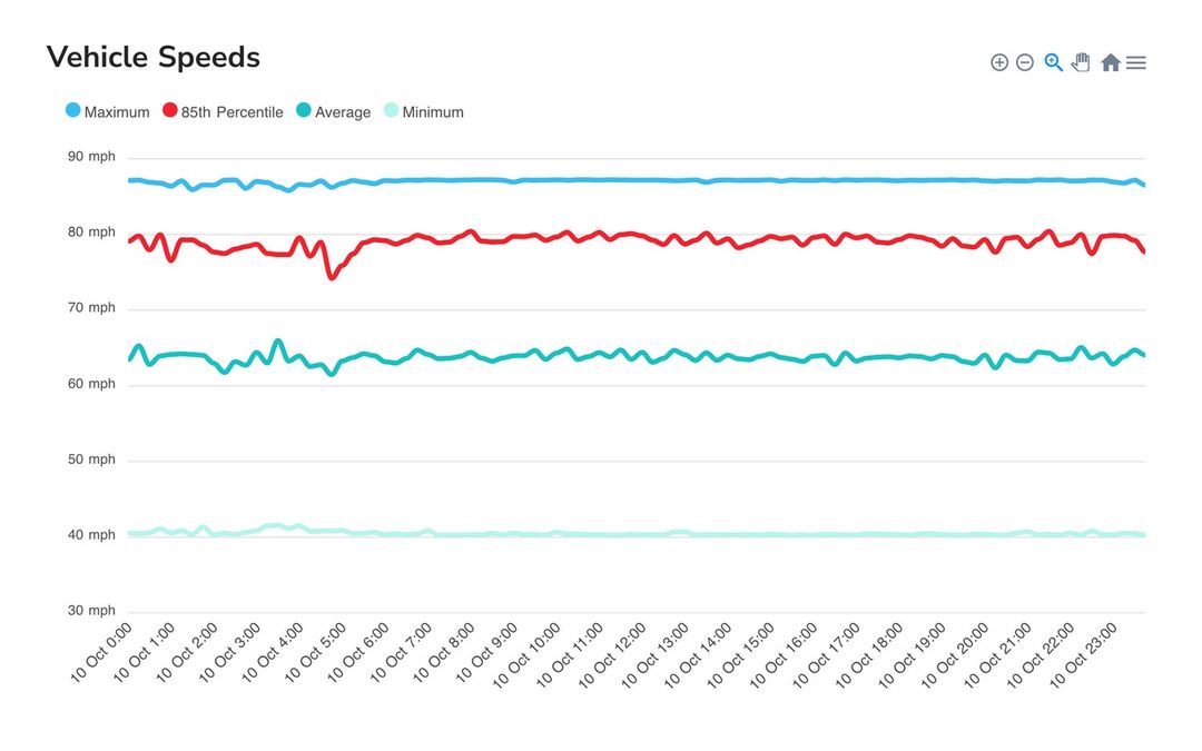 Rekor Edge Flex™ for Temporary Traffic Studies