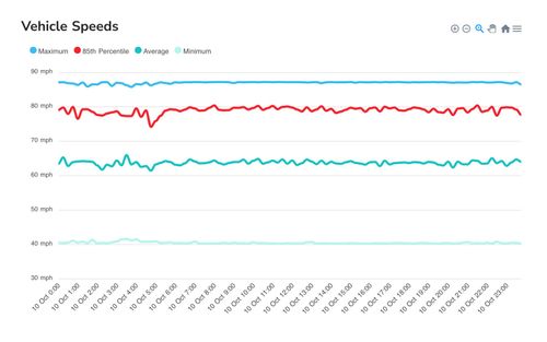 Rekor Edge Max™ for Long-Term Traffic Studies