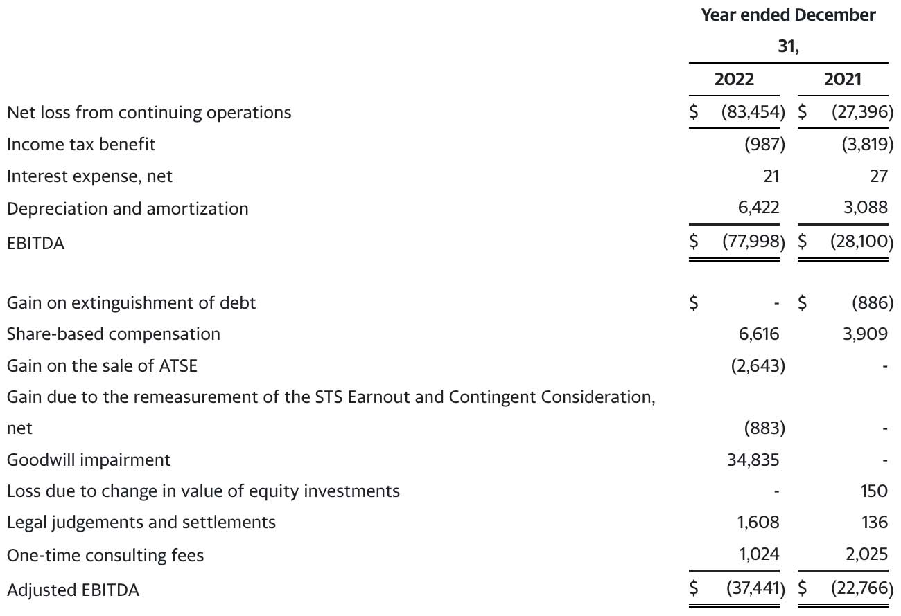 Rekor Systems, Inc. Reports 2022 Financial Results - Rekor Systems
