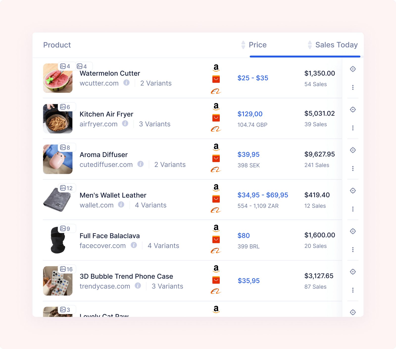 Sales Tracker | Dropship