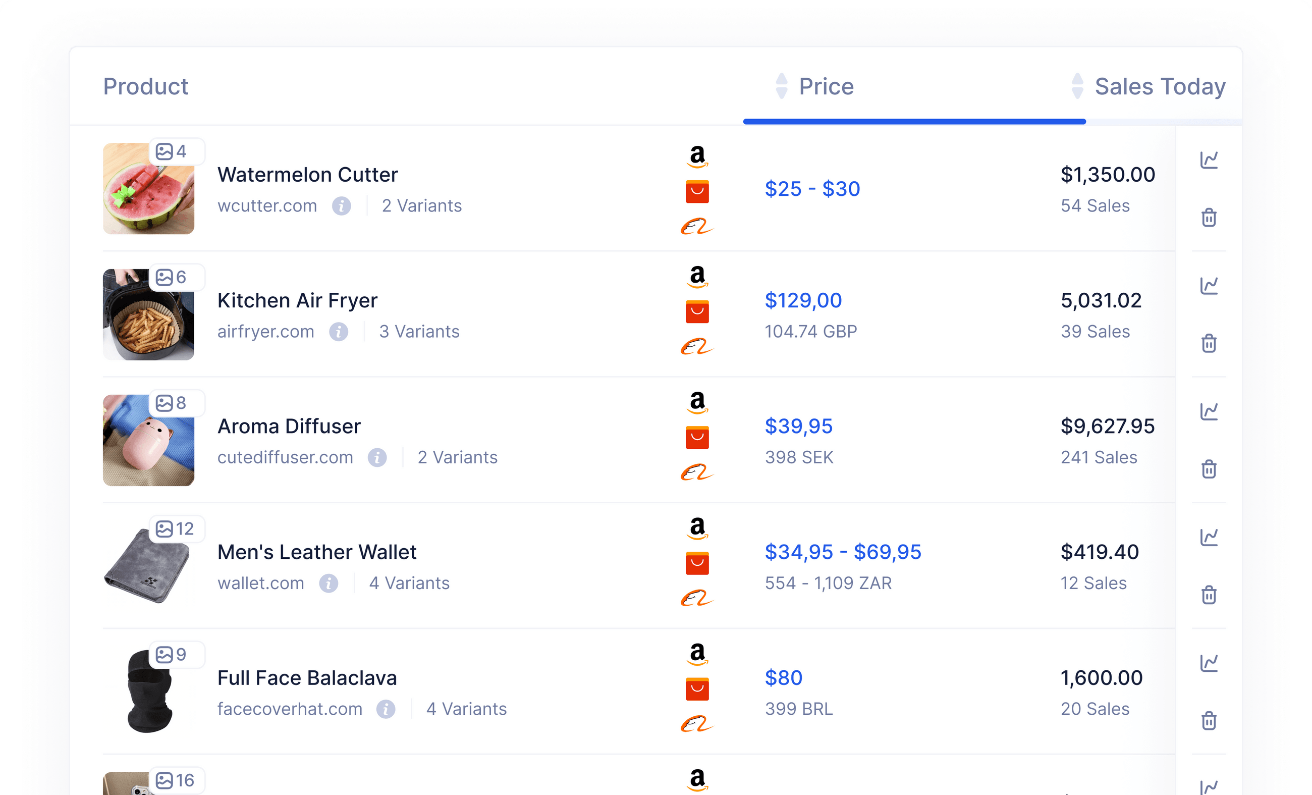 Sales Tracker | Dropship