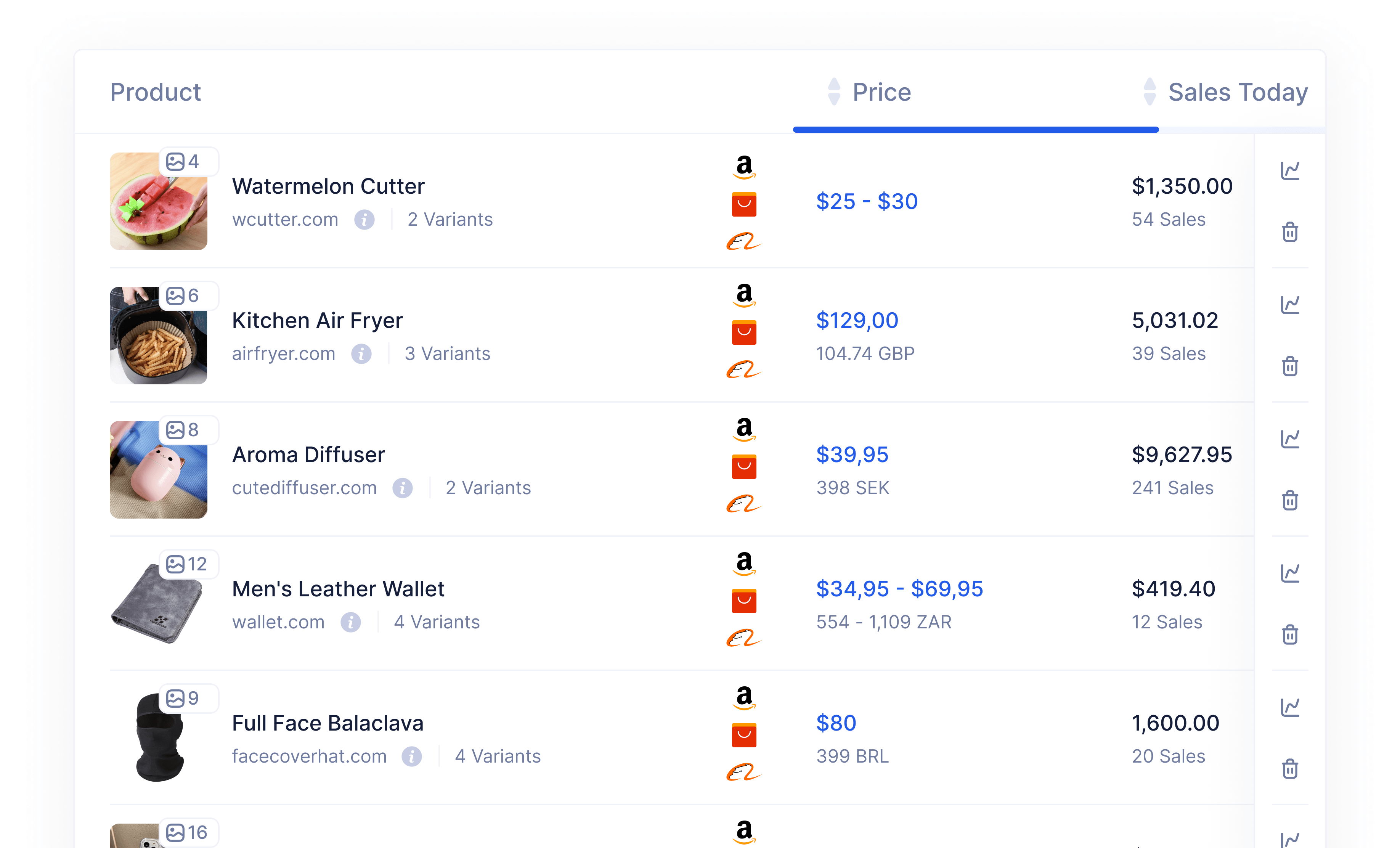 Sales Tracker | Dropship