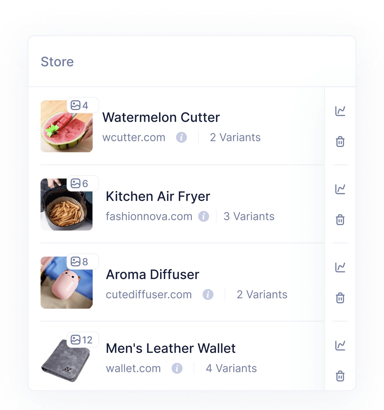 Sales Tracker | Dropship