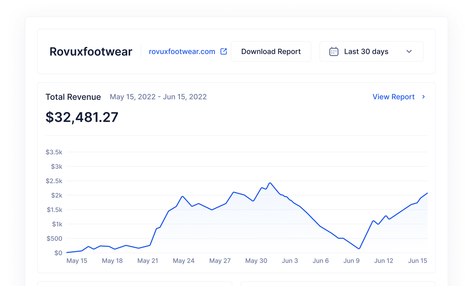 Sales Tracker | Dropship