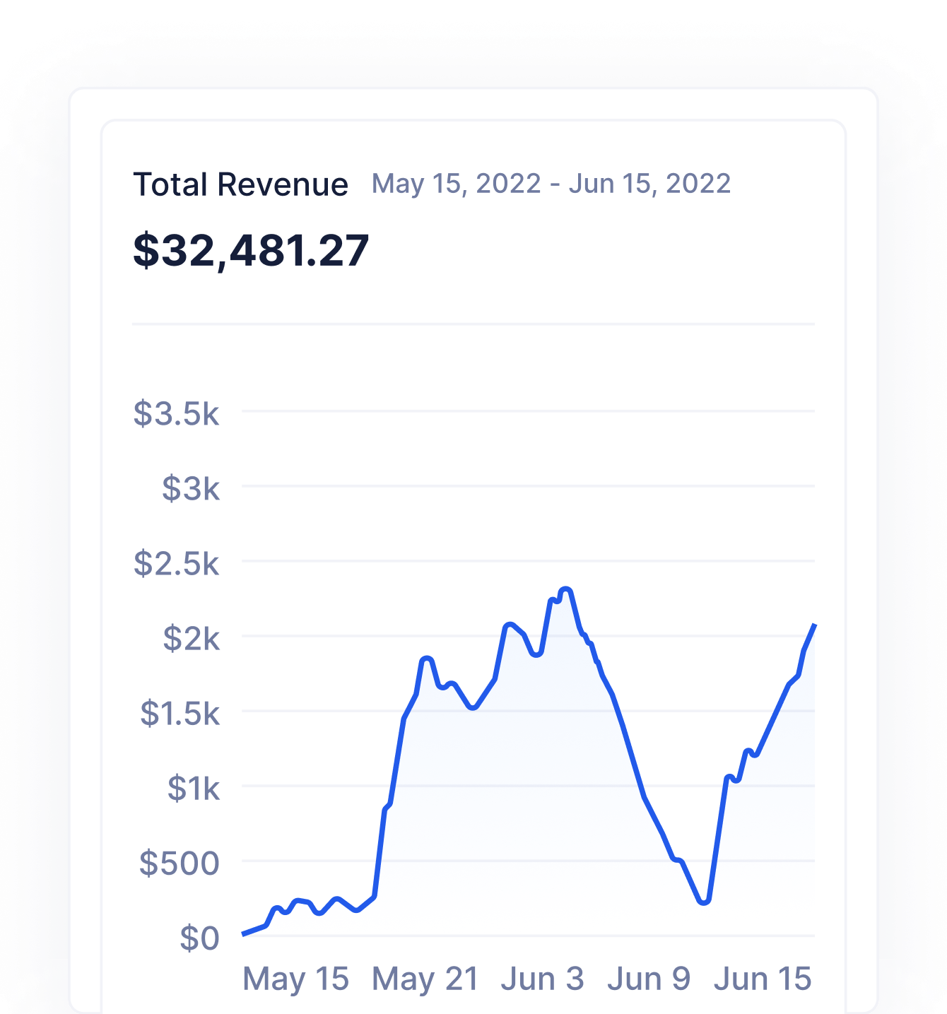 Sales Tracker | Dropship