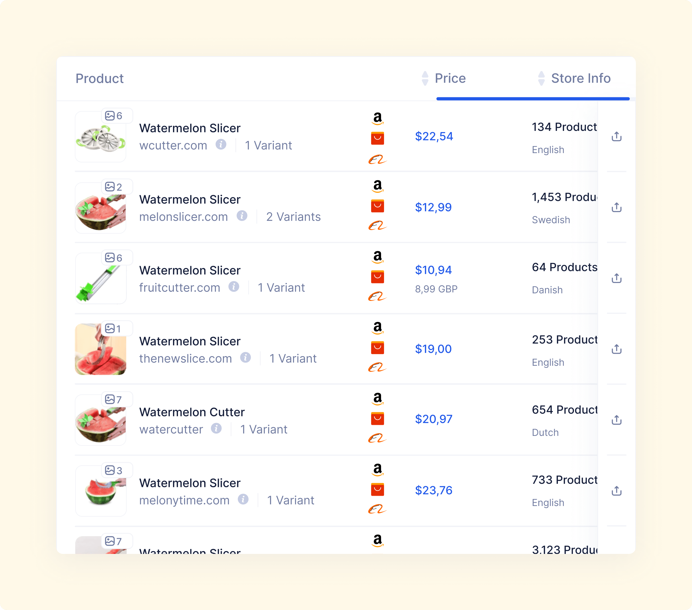 Competitor Research | Dropship