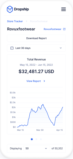 Dropship - Discover Products With Potential