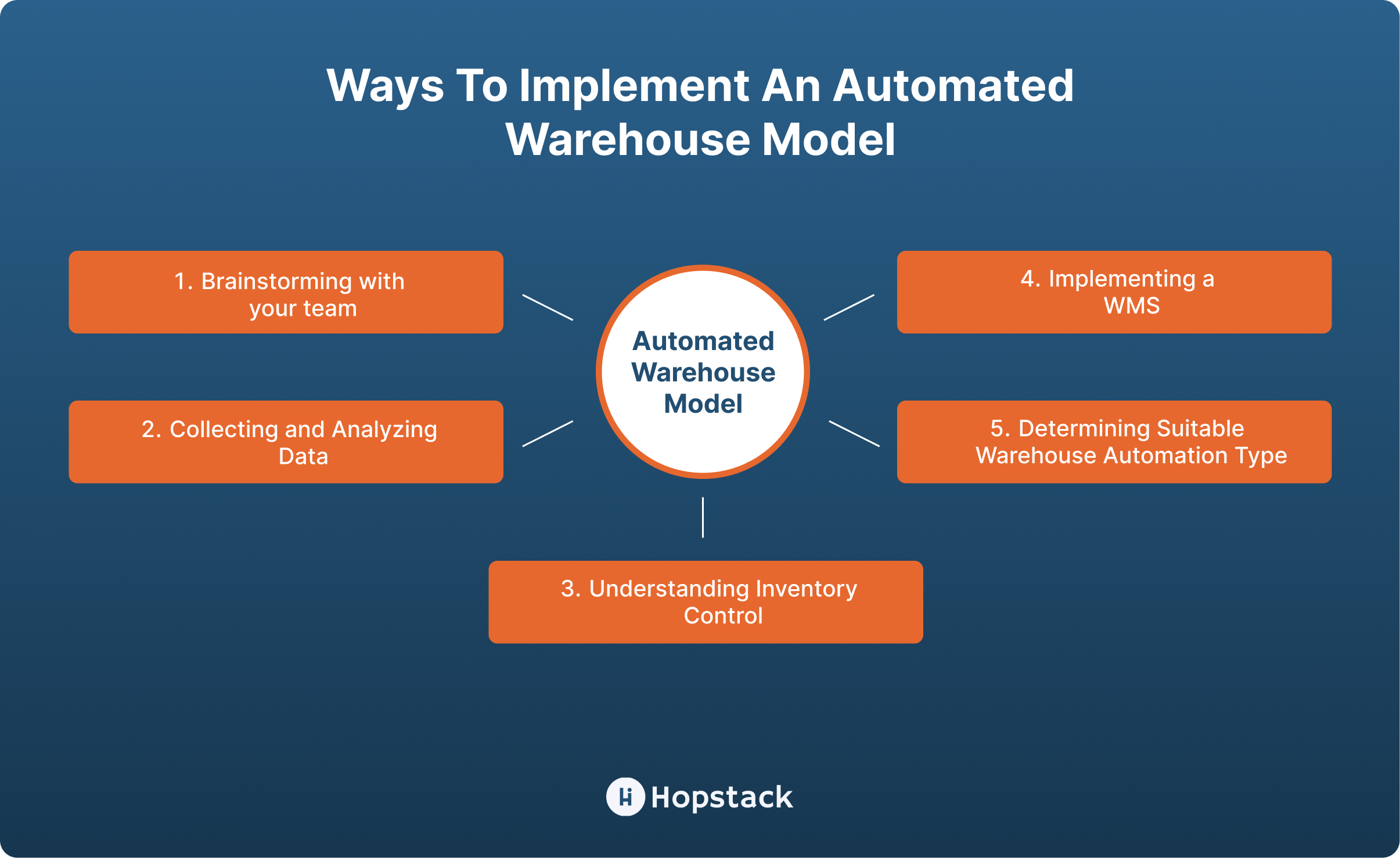 The Complete Guide For Automated Warehouse Management (2023)
