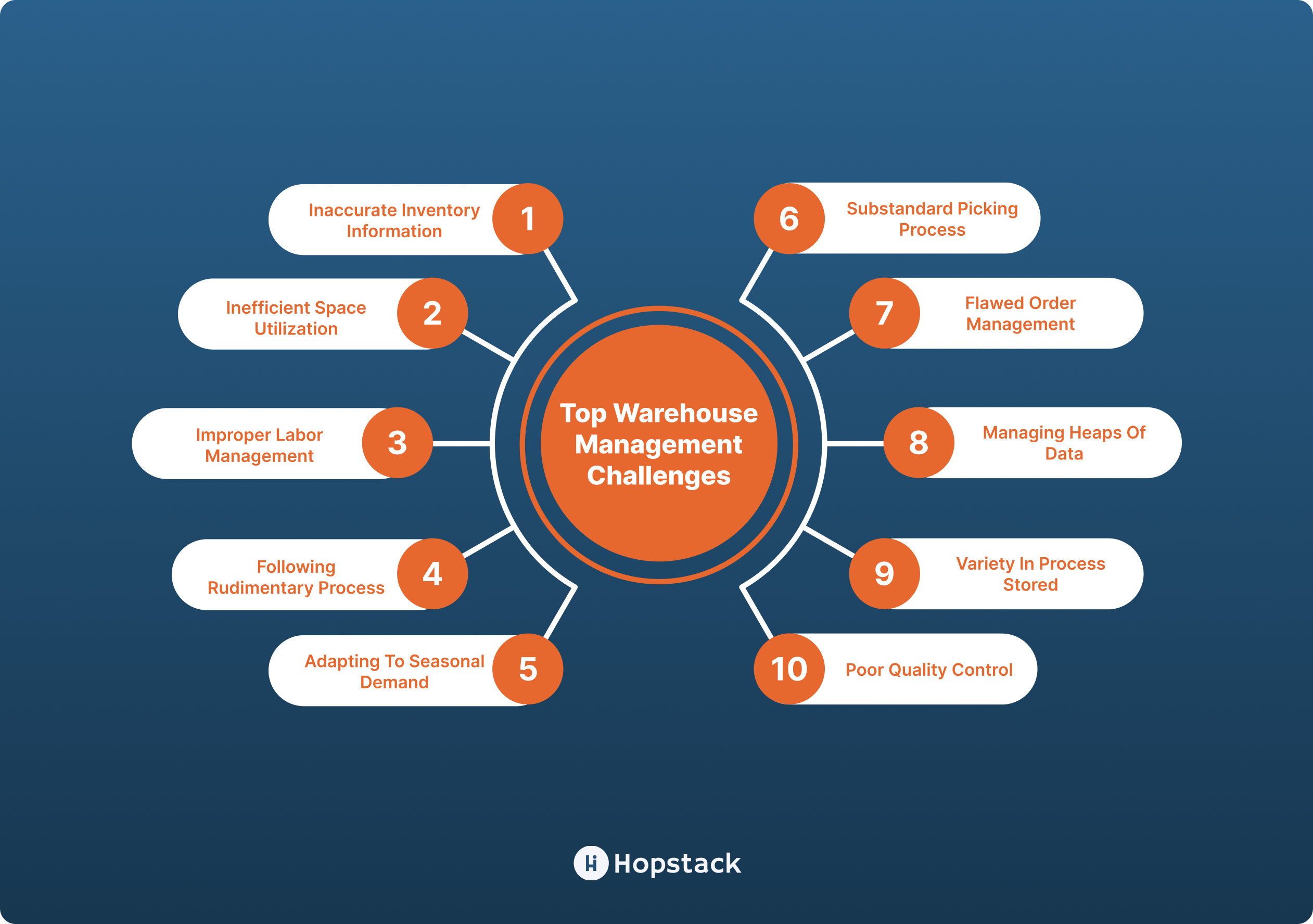 Top 10 Warehouse Management Challenges & Their Solutions
