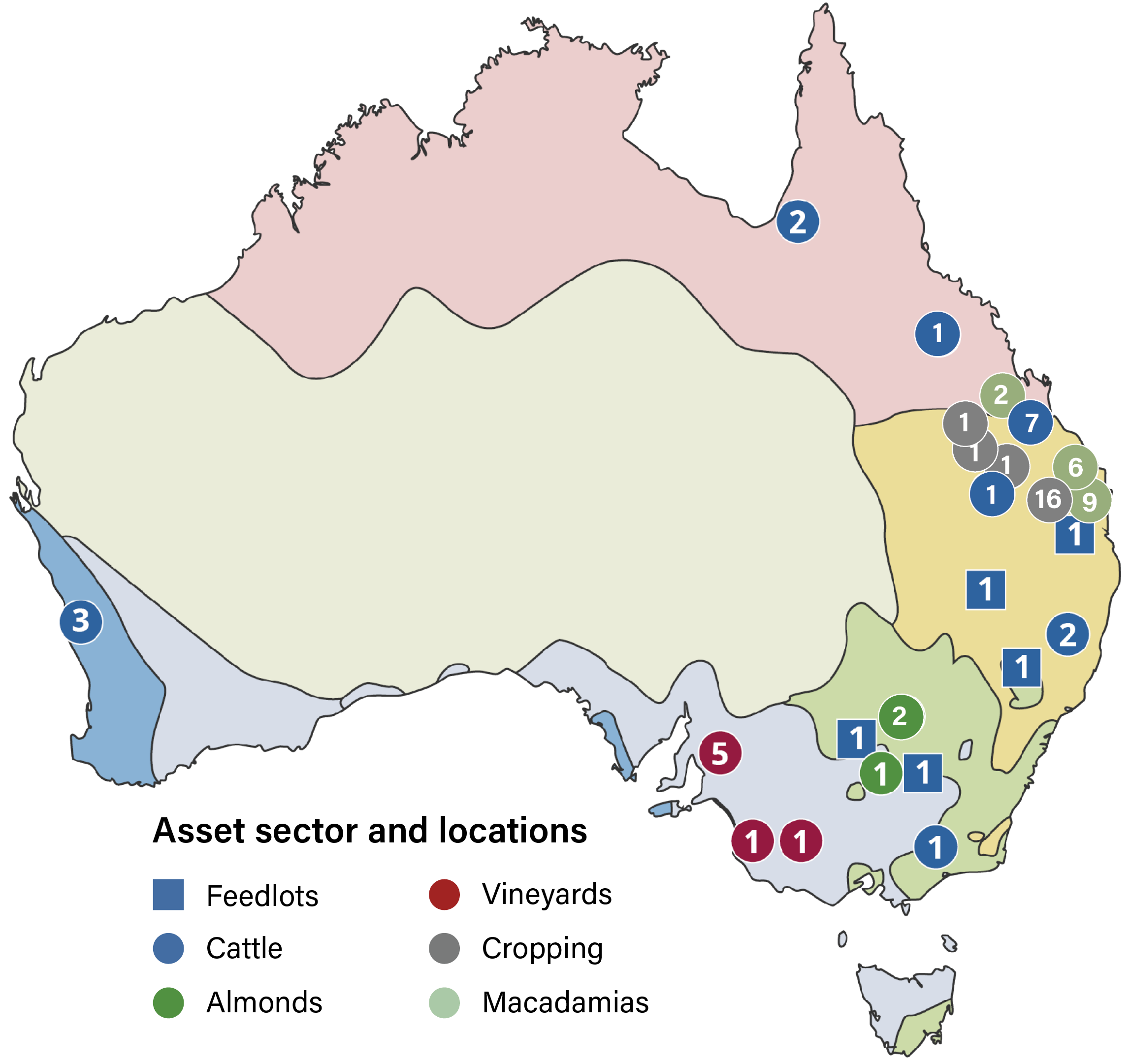 Rural Funds Group (ASX: RFF) | Rural Funds Management