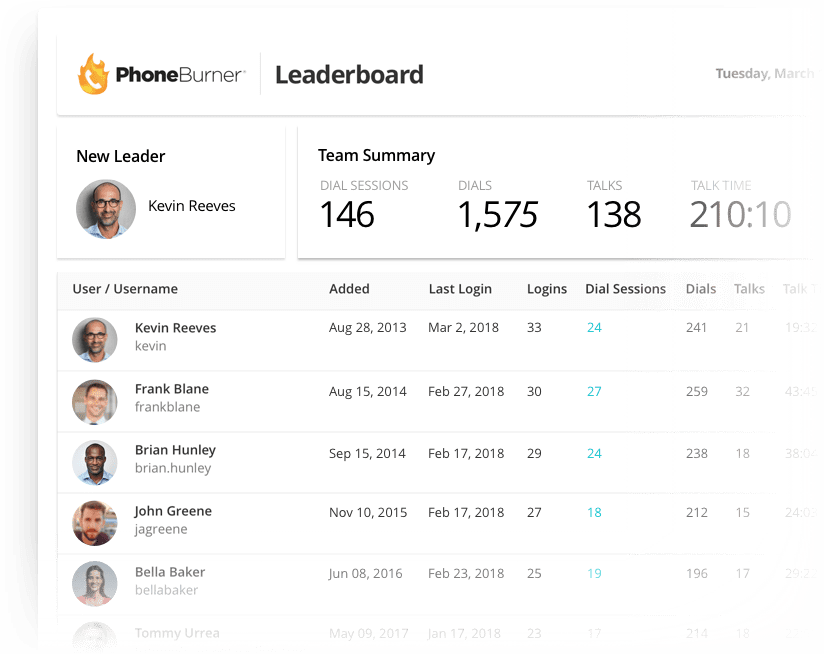 5 Unique (and Fun) Ways to Motivate Your Sales Team | PhoneBurner