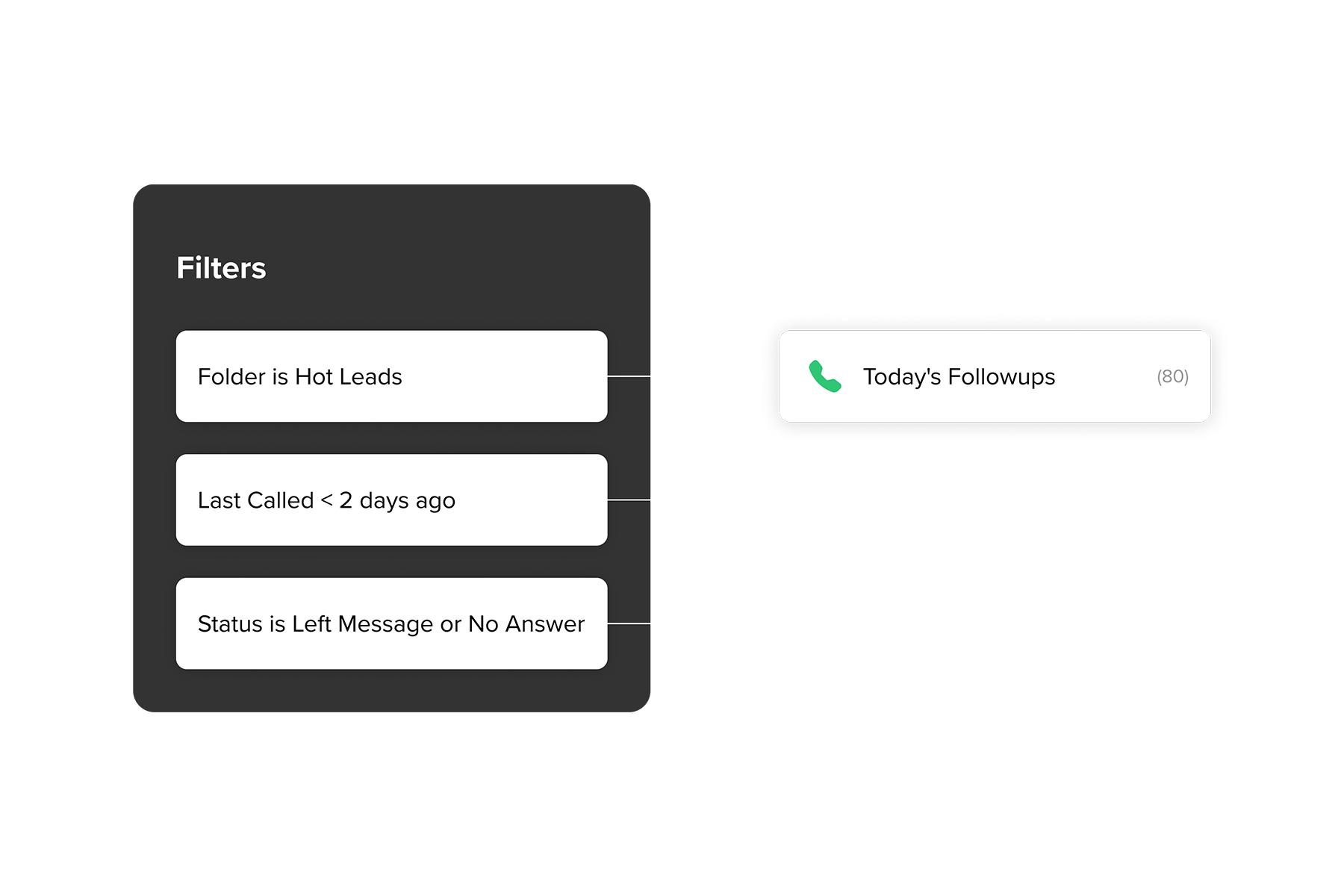 Sales Cadence Software - Systematize Outreach | PhoneBurner