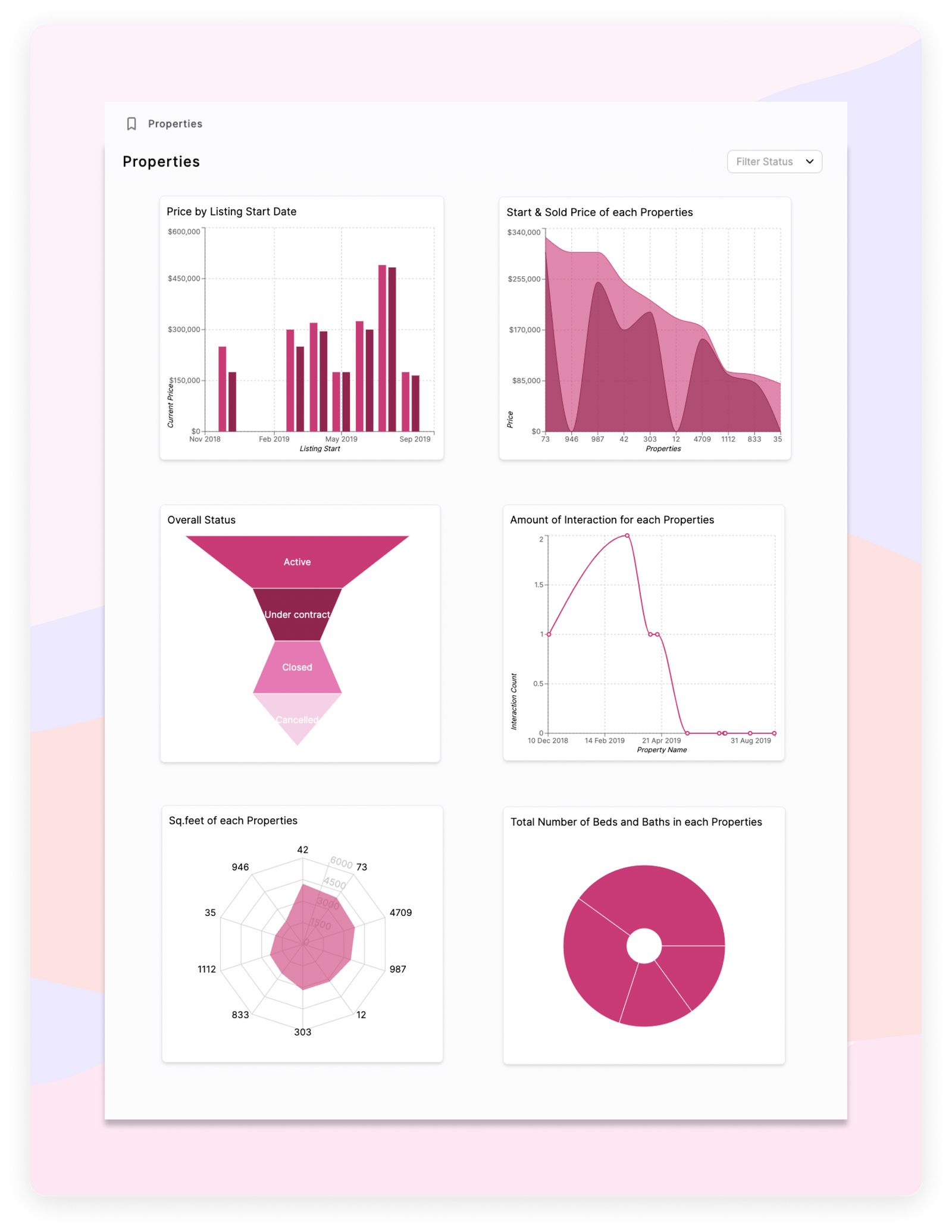 Noloco - Create charts & dashboards for your team without code