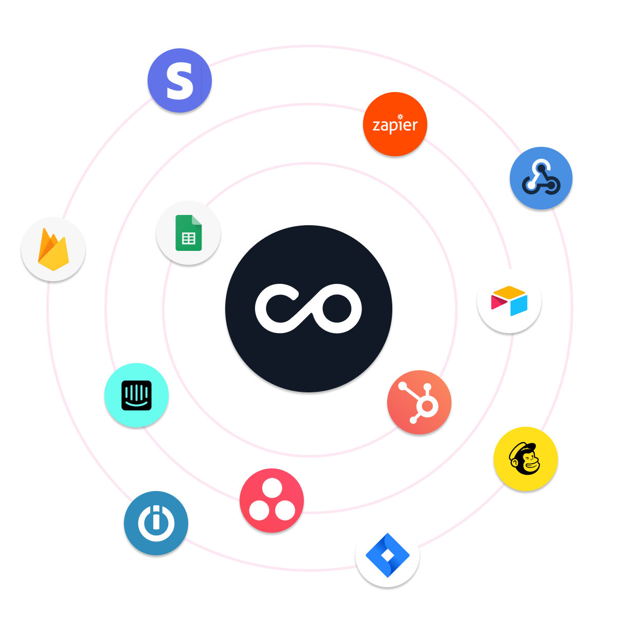 Using Automation to Save Time and Resources | Noloco Blog