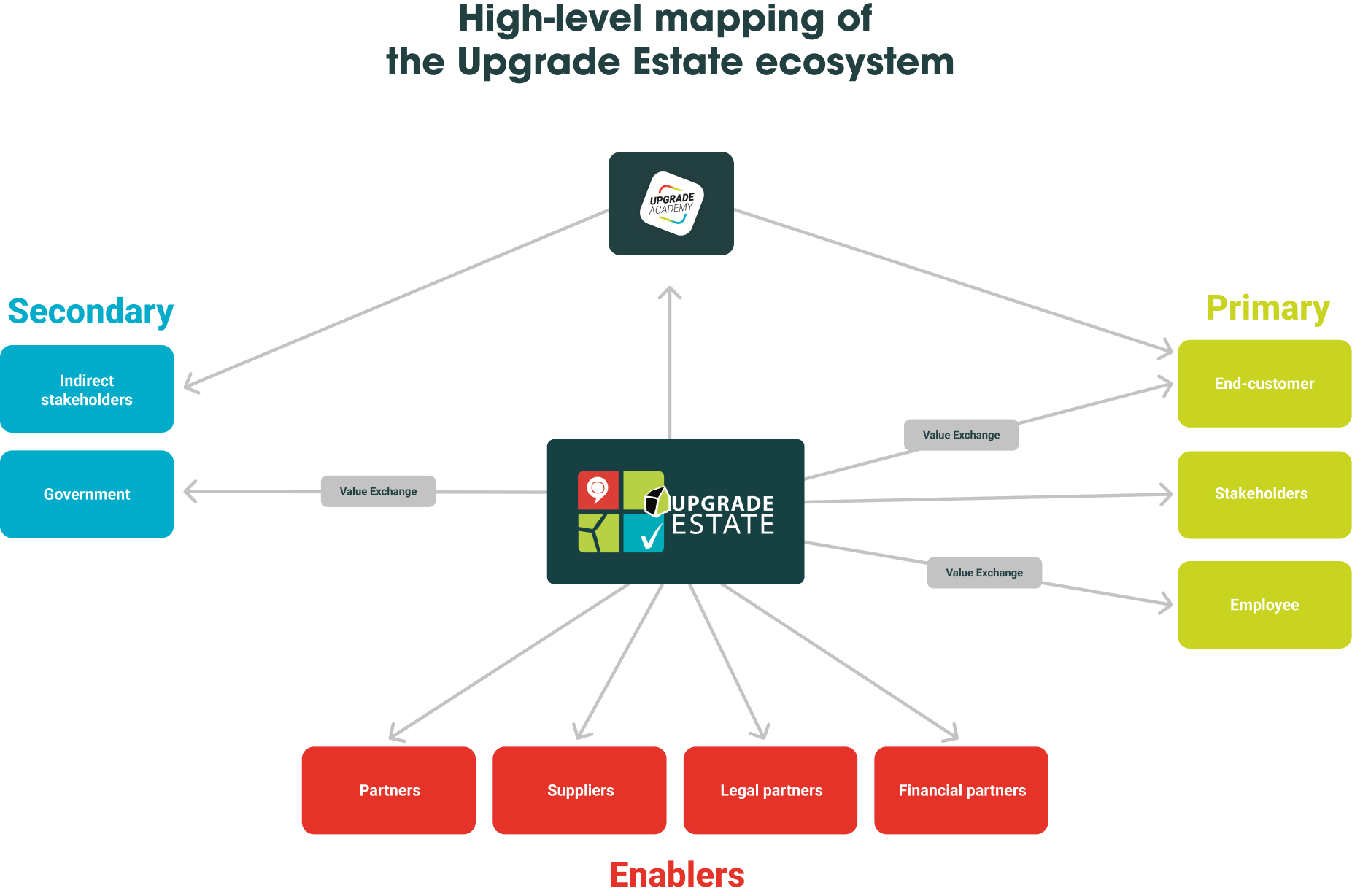 In The Pocket - Upgrade Estate