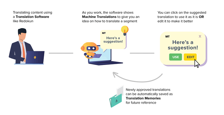 Common Translation Problems & How to Overcome Them | Redokun Blog