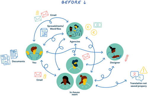 Redokun: Easy to Use Translation Software