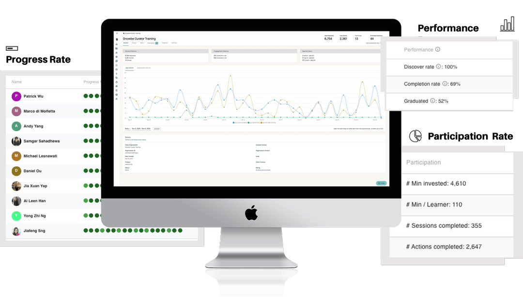 Training and Consulting - Gnowbe