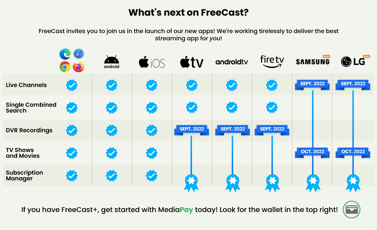 How to Connect on Your Devices | FreeCast