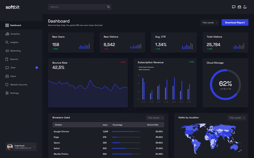Fluid AI - Analytics and Conversations Simplified