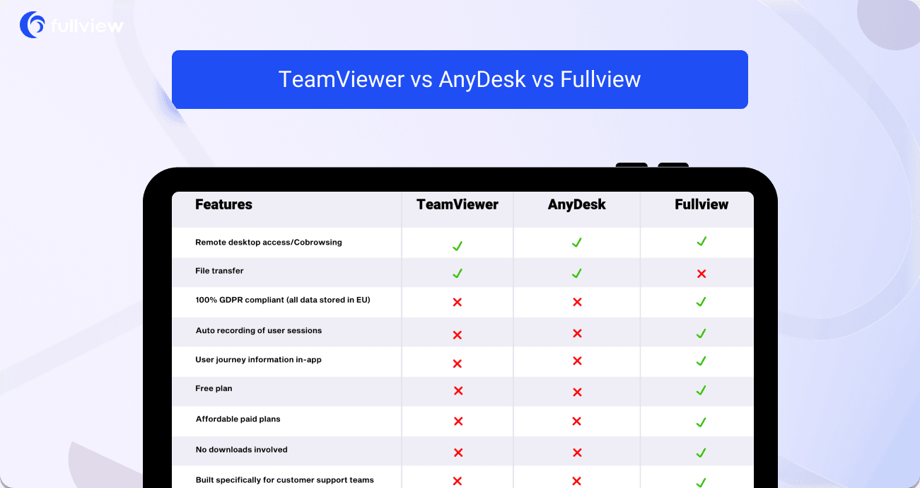 TeamViewer vs AnyDesk: Feature Comparisons, Pricing And Alternatives