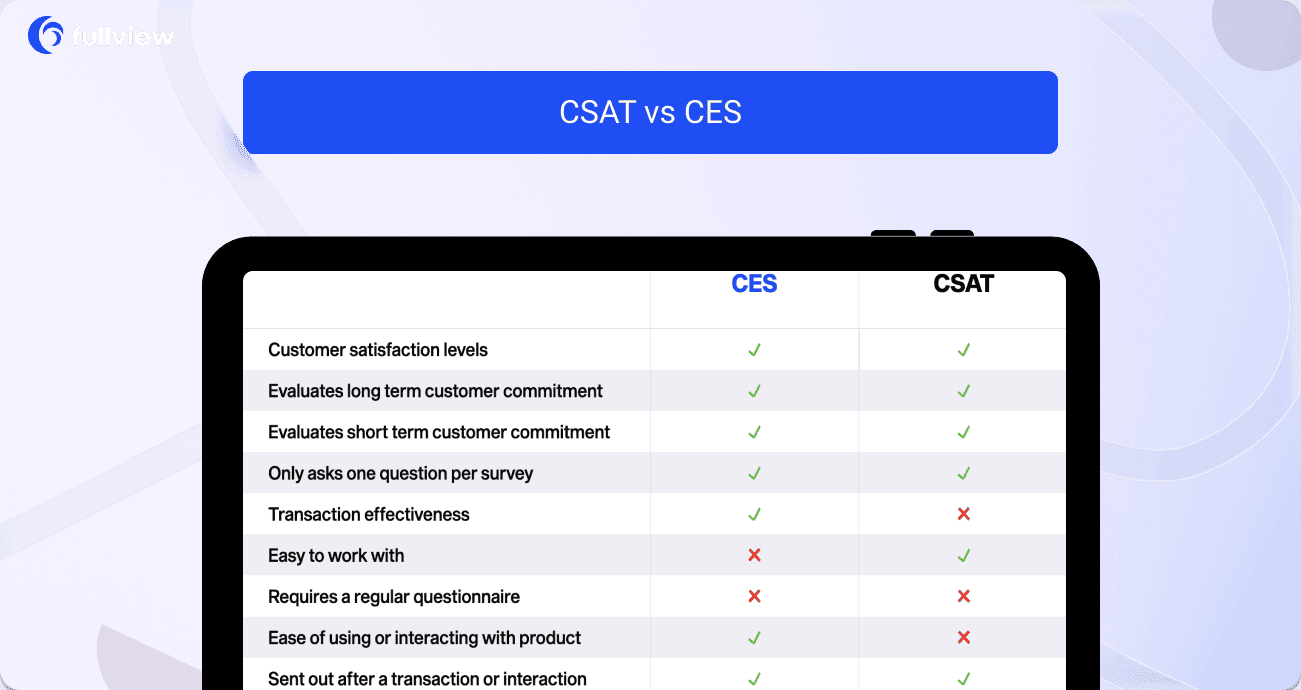 CSAT vs CES Scores: Differences and Benchmarks