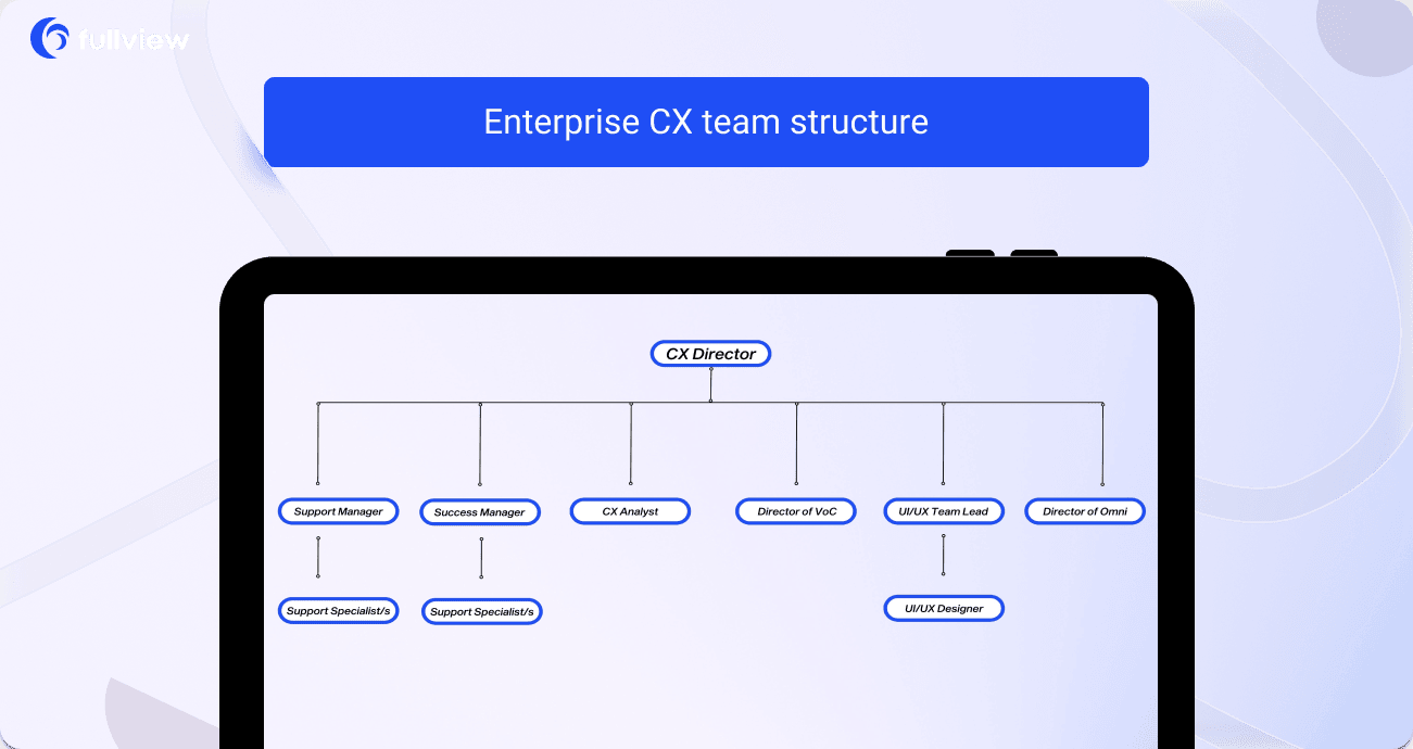 CX (Customer Experience) Roles, Titles & Responsibilities