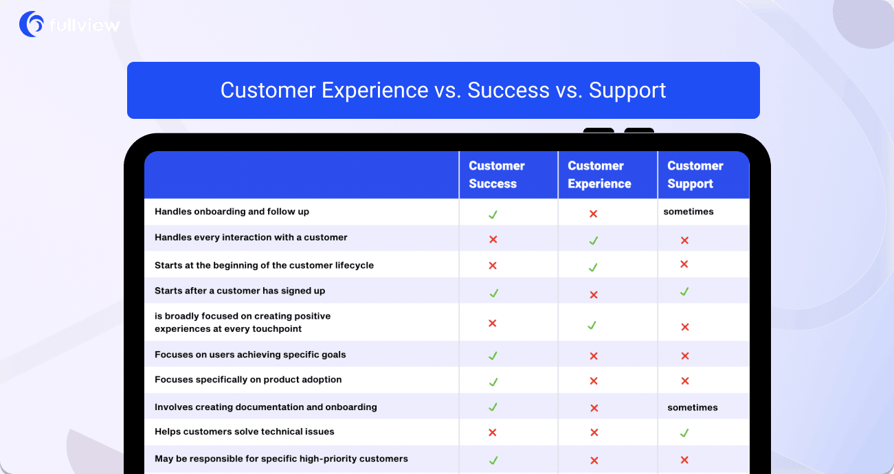 What Is Customer Experience (And How To Improve Yours)