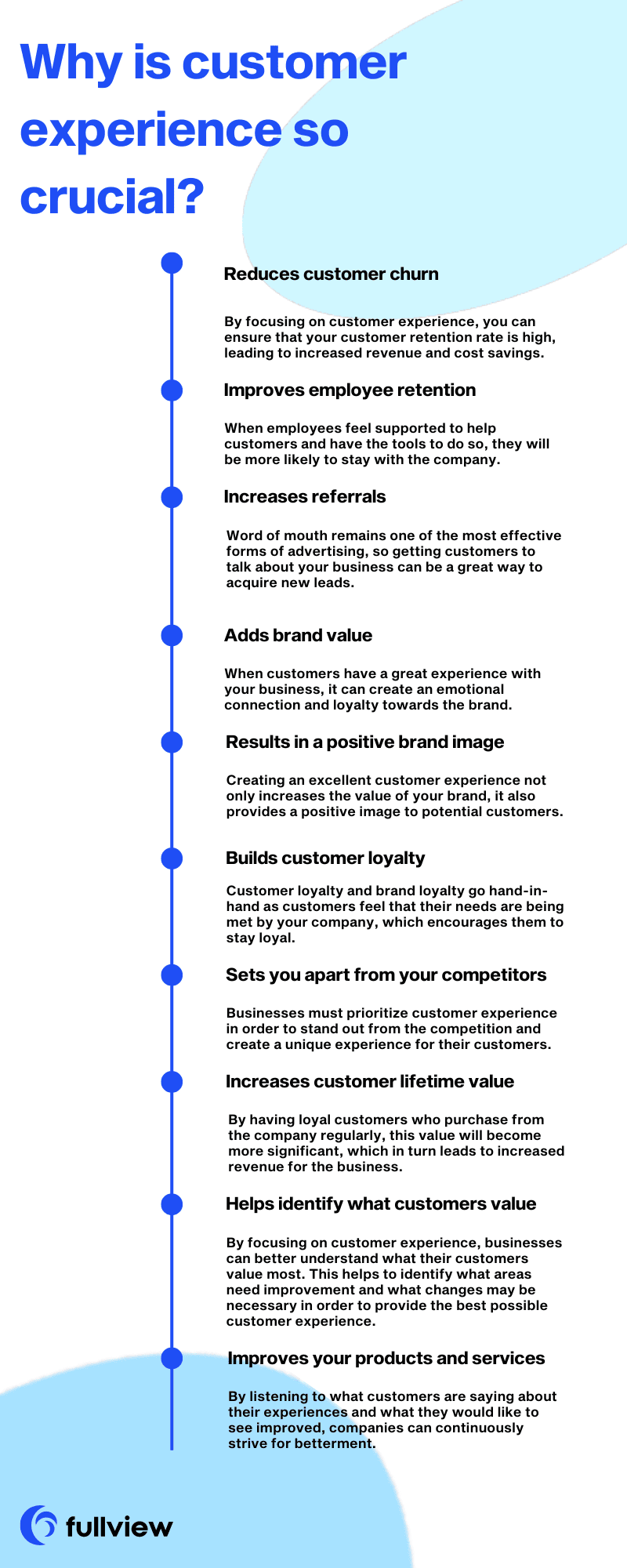 What Is Customer Experience (And How To Improve Yours)