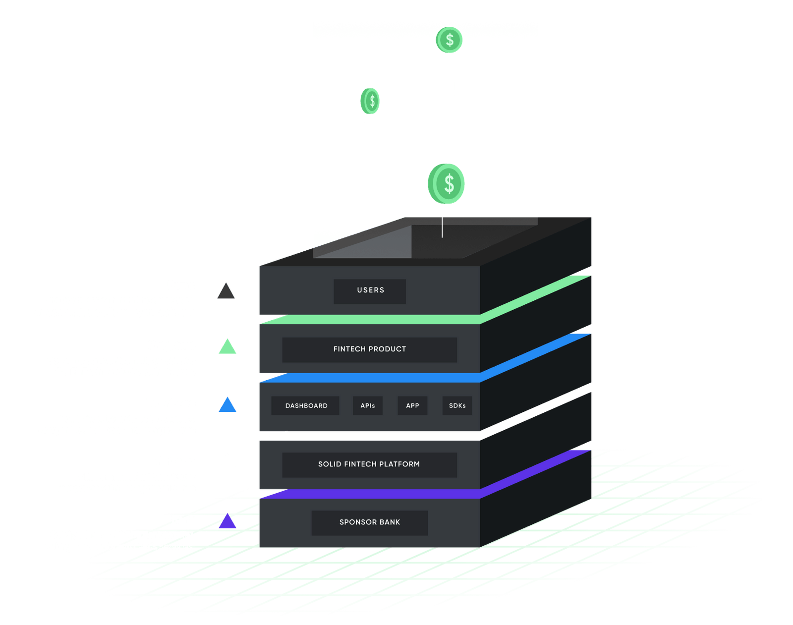 Solid – The Modern FinTech Platform