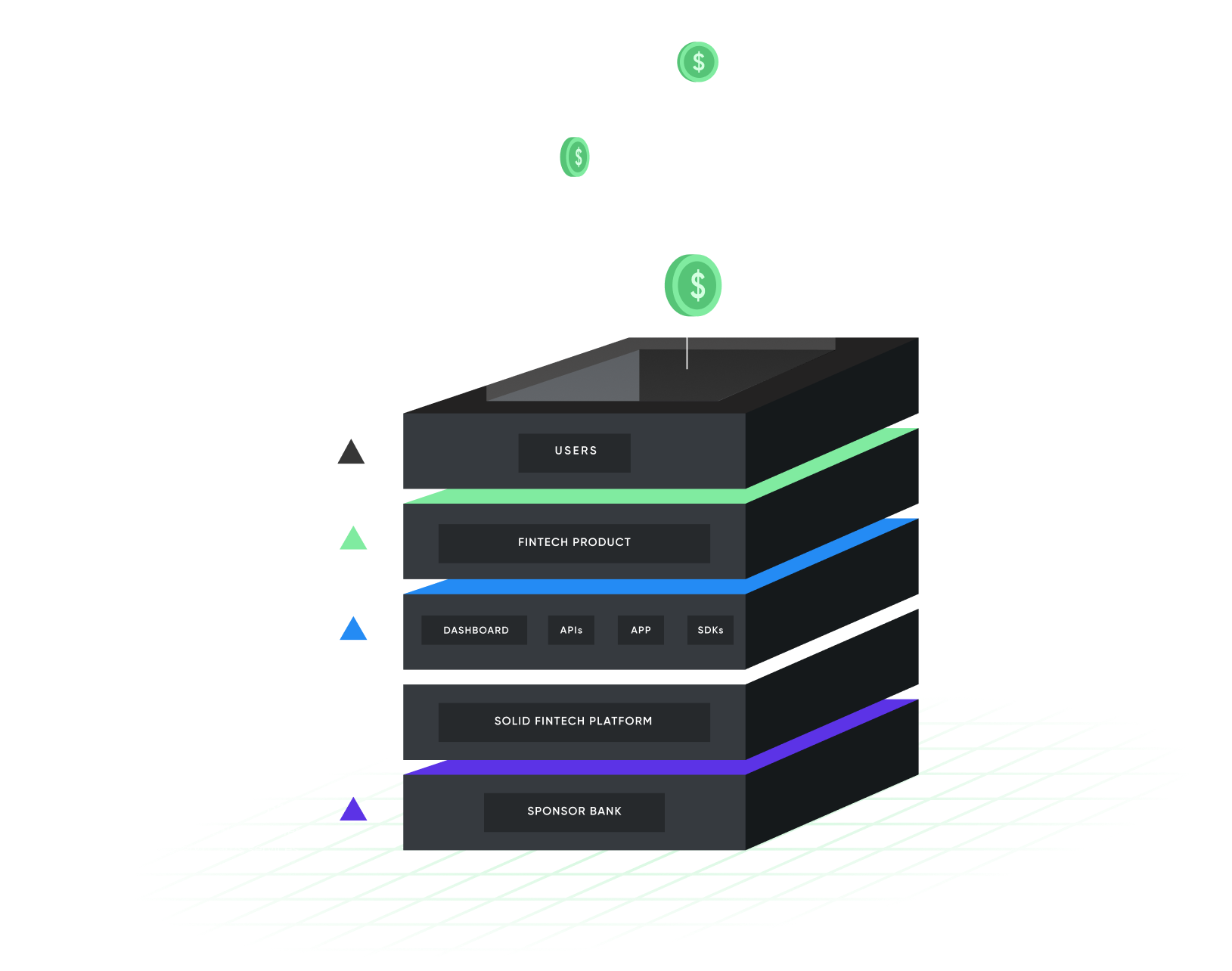 Solid – The Modern FinTech Platform