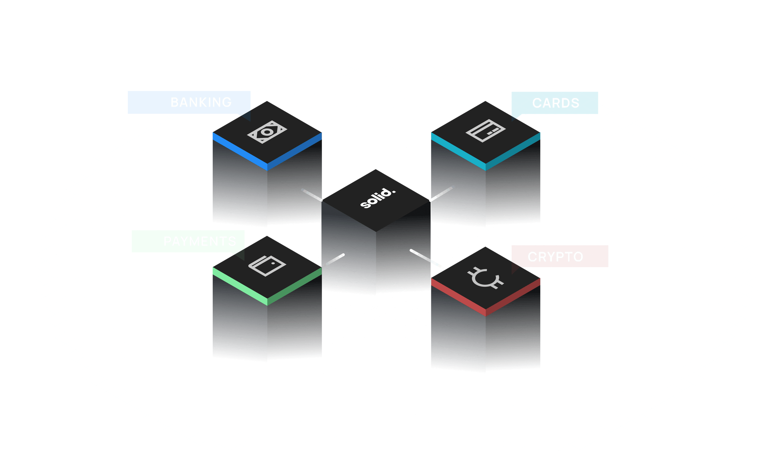 Solid – The Modern FinTech Platform