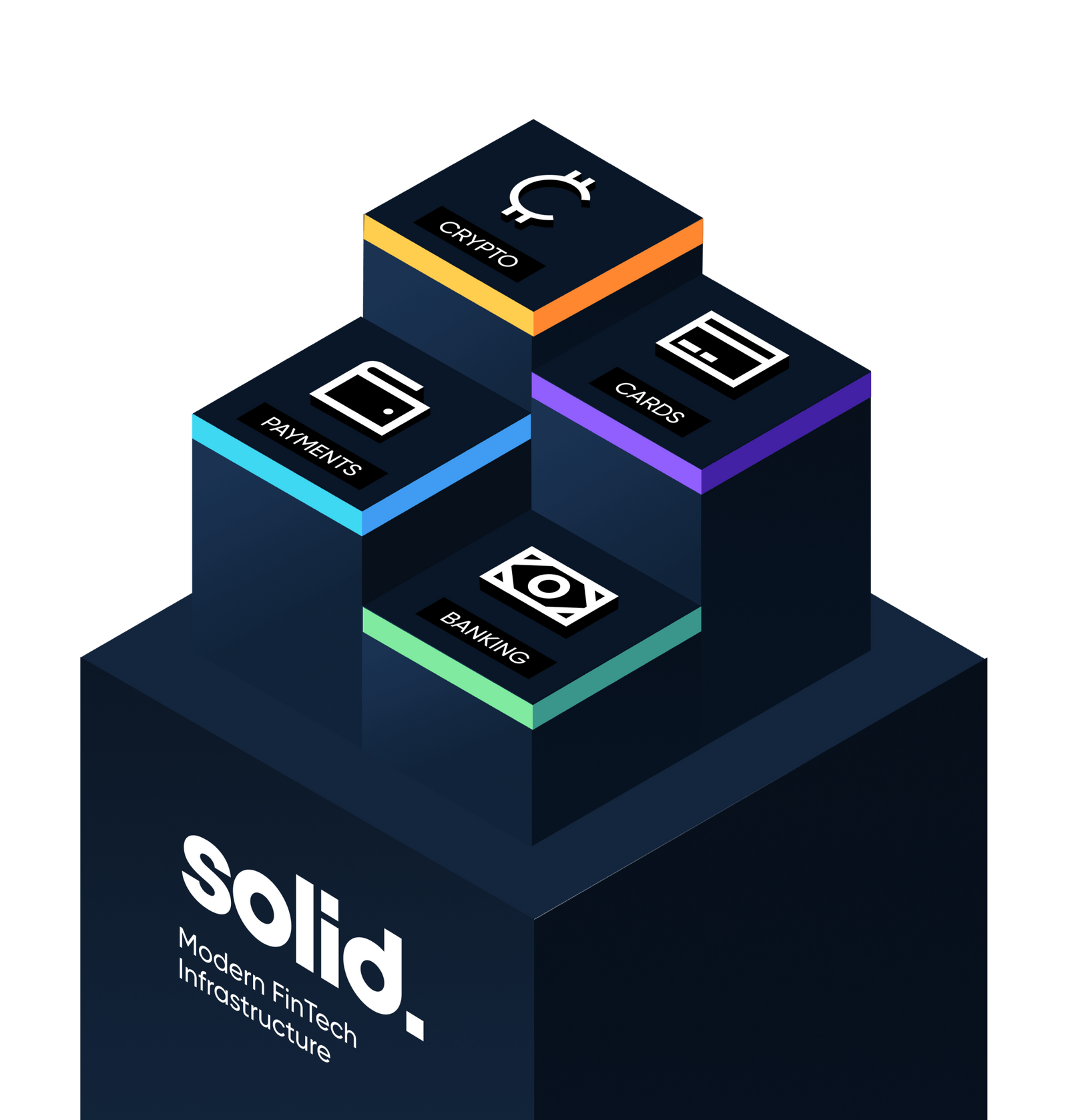 Solid – The Modern FinTech Platform