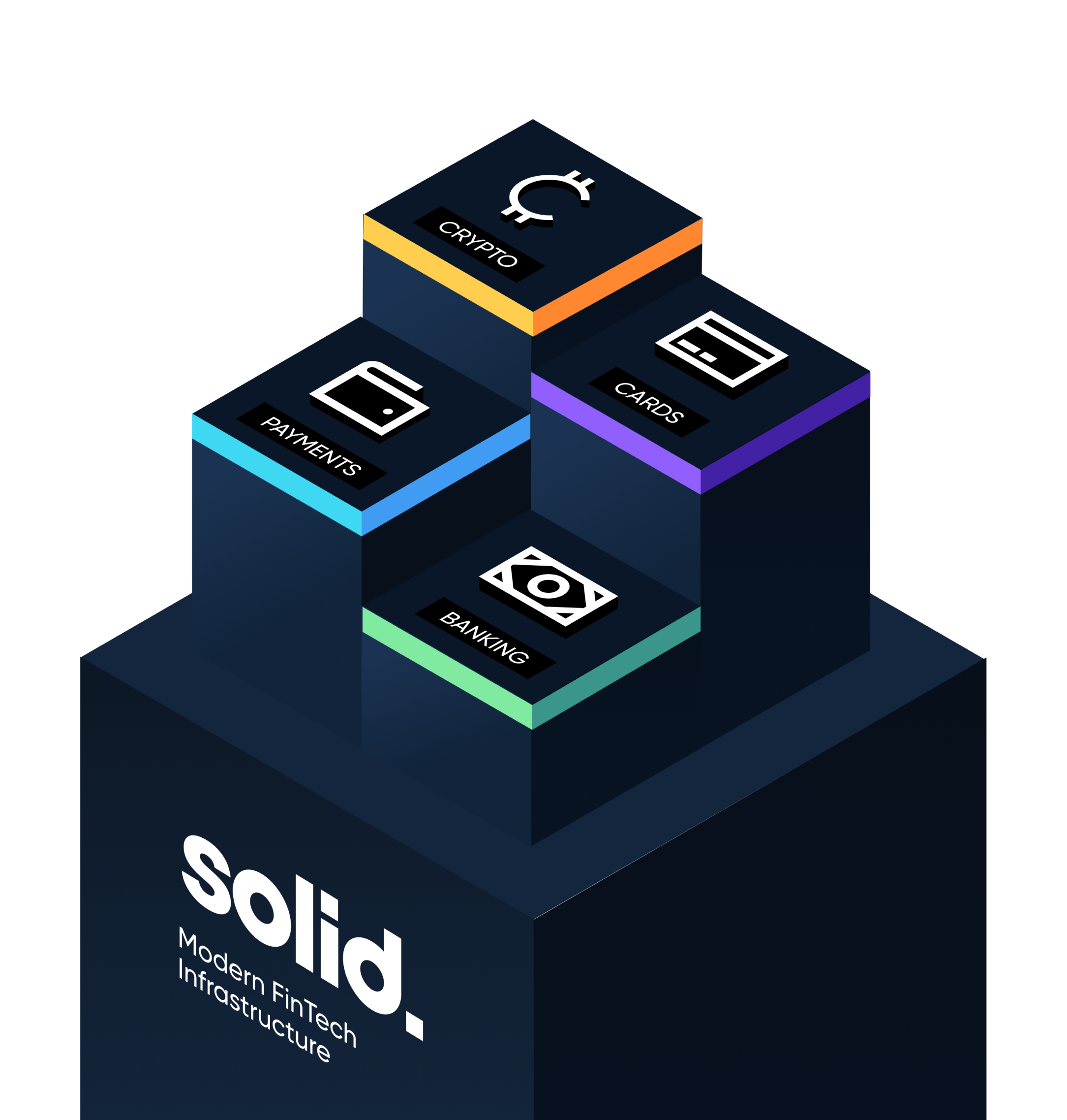 Solid – The Modern FinTech Platform