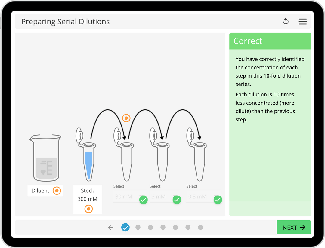 Virtual Lab Simulation Biology & Smart Worksheets - LearnSci