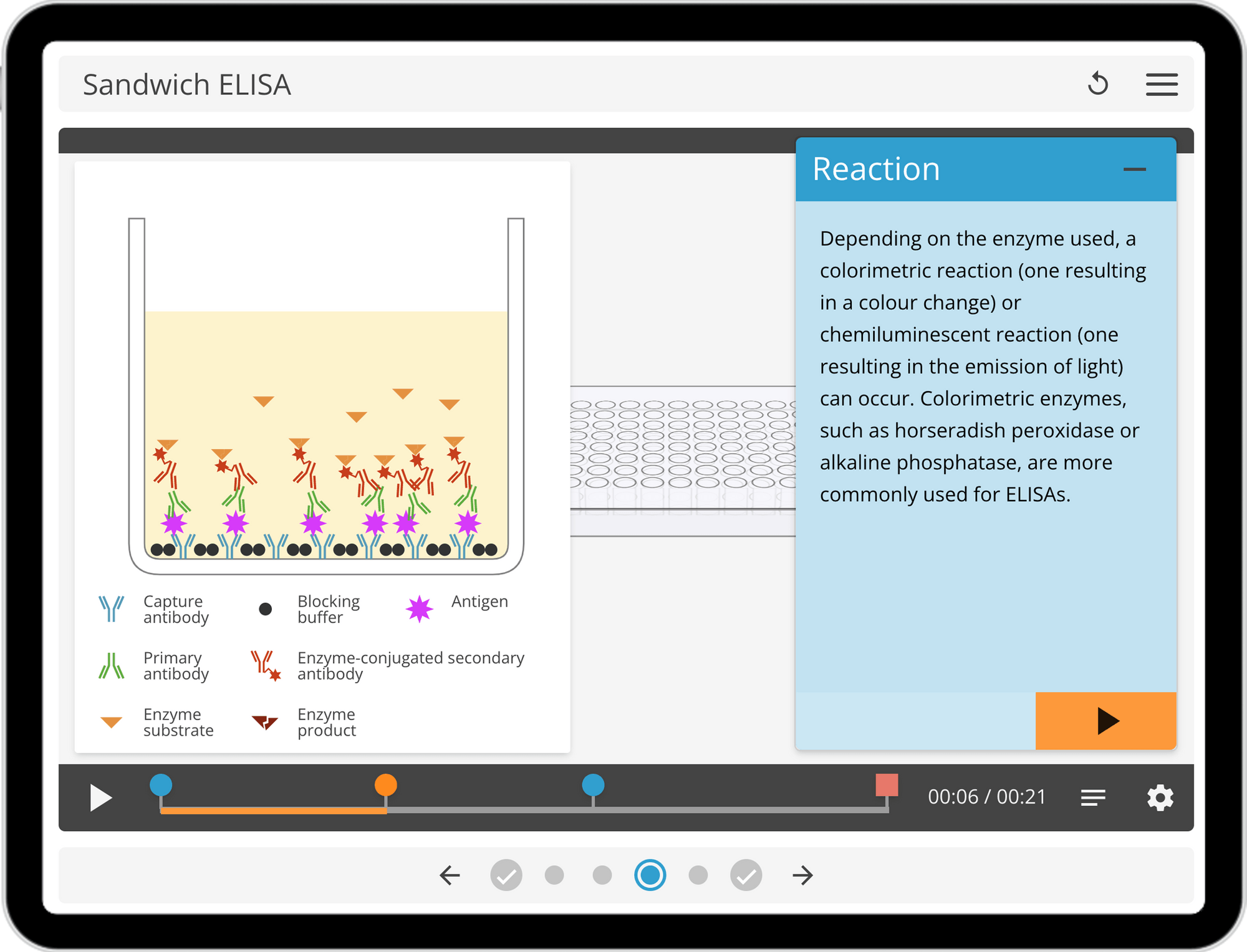 Biomedical Science Lab Simulations & Smart Worksheets - LearnSci