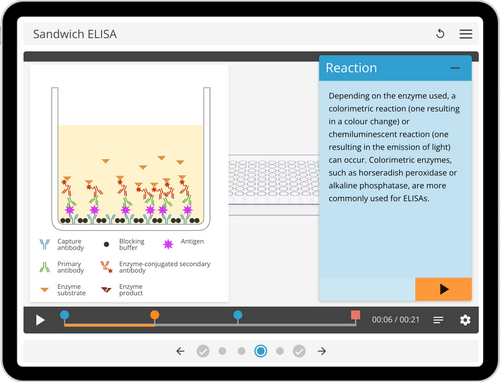 Virtual Lab Simulation Biology & Smart Worksheets - LearnSci