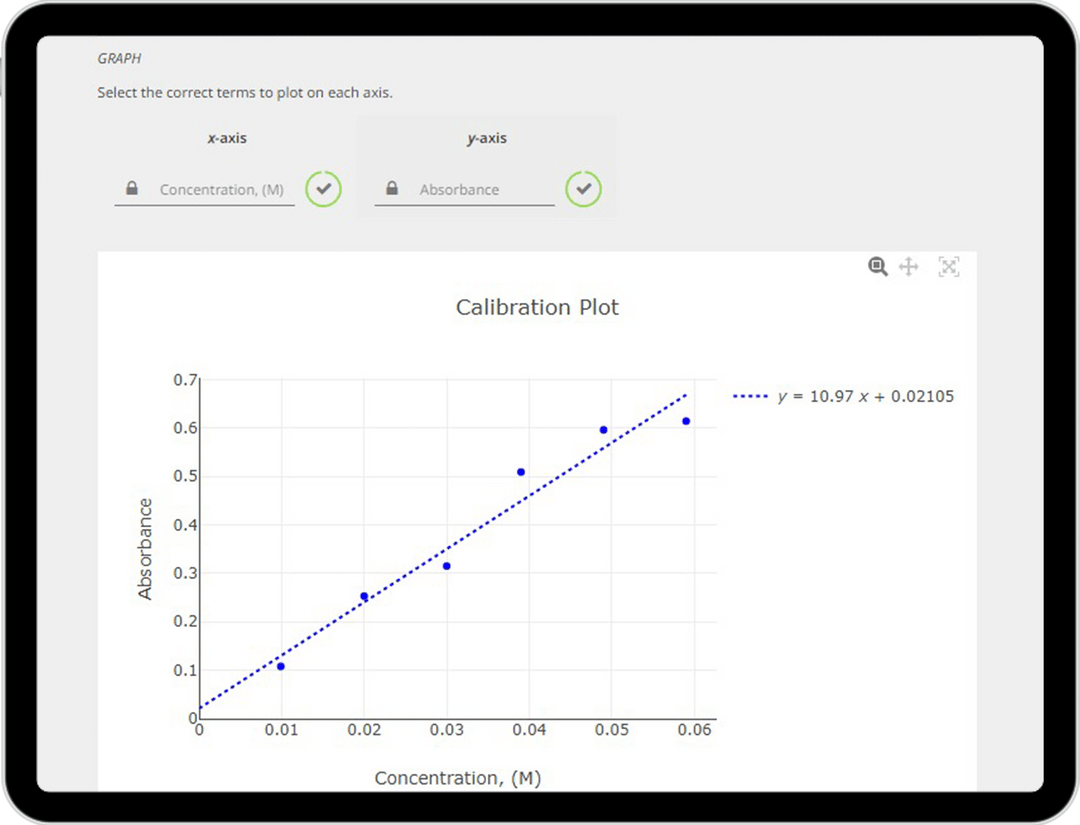 Biomedical Science Lab Simulations & Smart Worksheets - LearnSci
