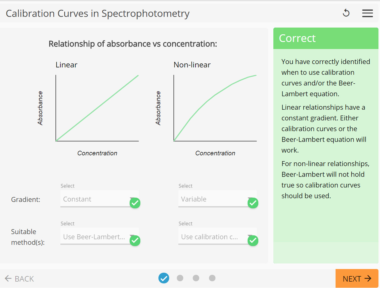 Learnsci Labsim Calibration Curves In Spectrophotometry