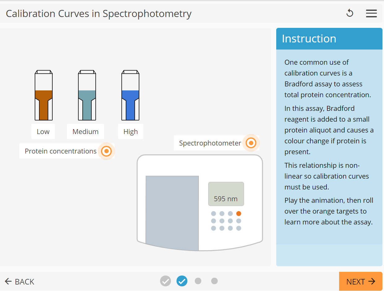 Learnsci Labsim Calibration Curves In Spectrophotometry