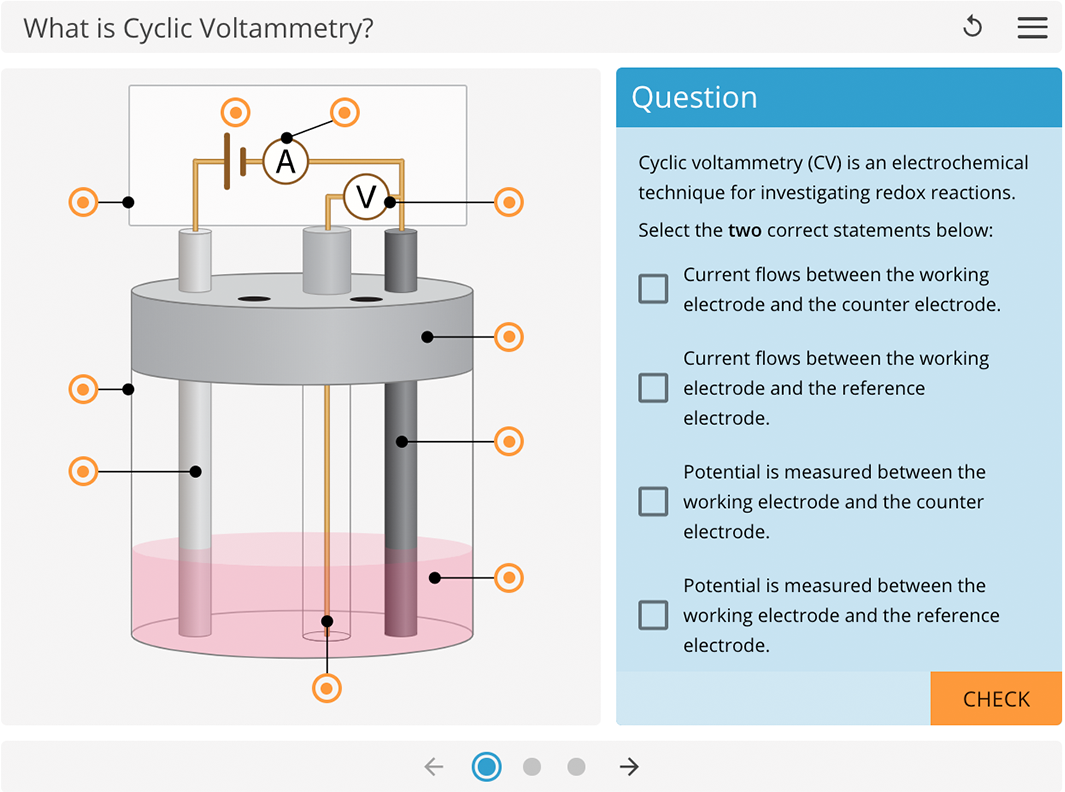 Learnsci Labsim Cyclic Voltammetry Fundamentals 