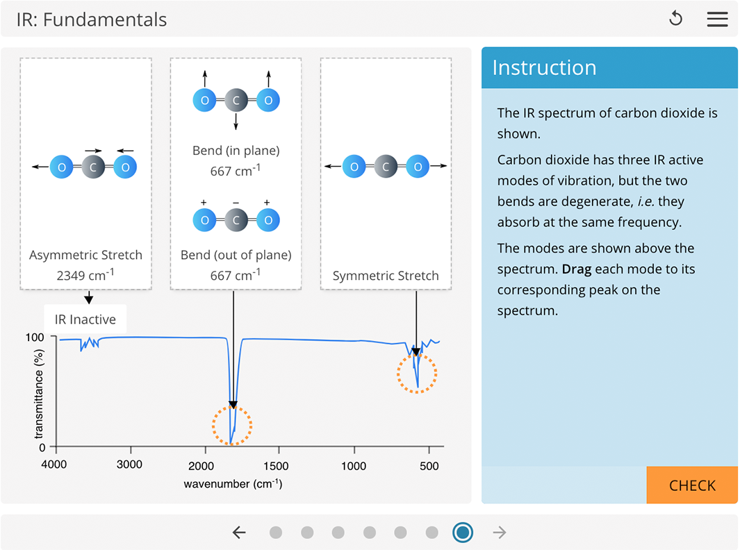 LearnSci LabSim: IR: Fundamentals