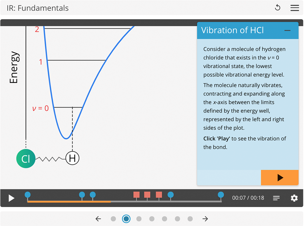 LearnSci LabSim: IR: Fundamentals