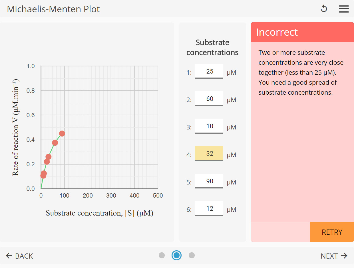 LearnSci LabSim: Michaelis-Menten Plot LearnSci LabSim: Michaelis-Menten Plot