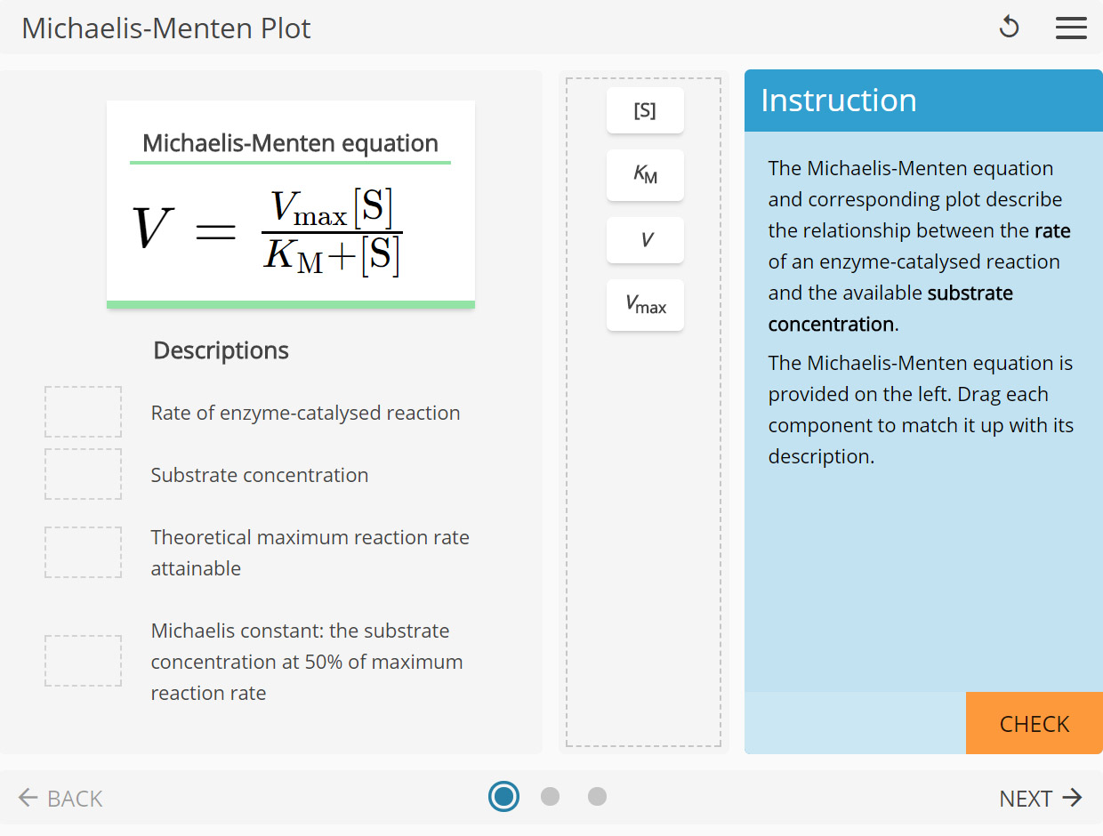 LearnSci LabSim: Michaelis-Menten Plot