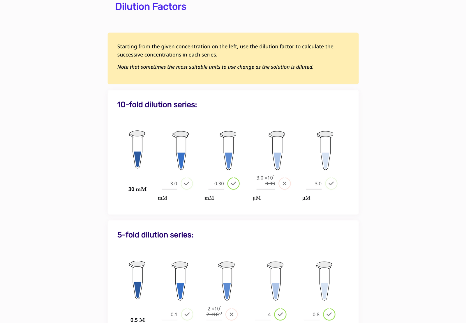 LearnSci Smart Worksheet: Serial Dilutions
